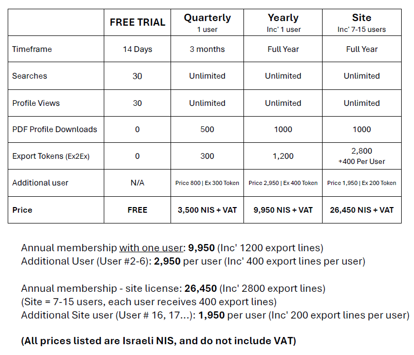 Products and Solutions